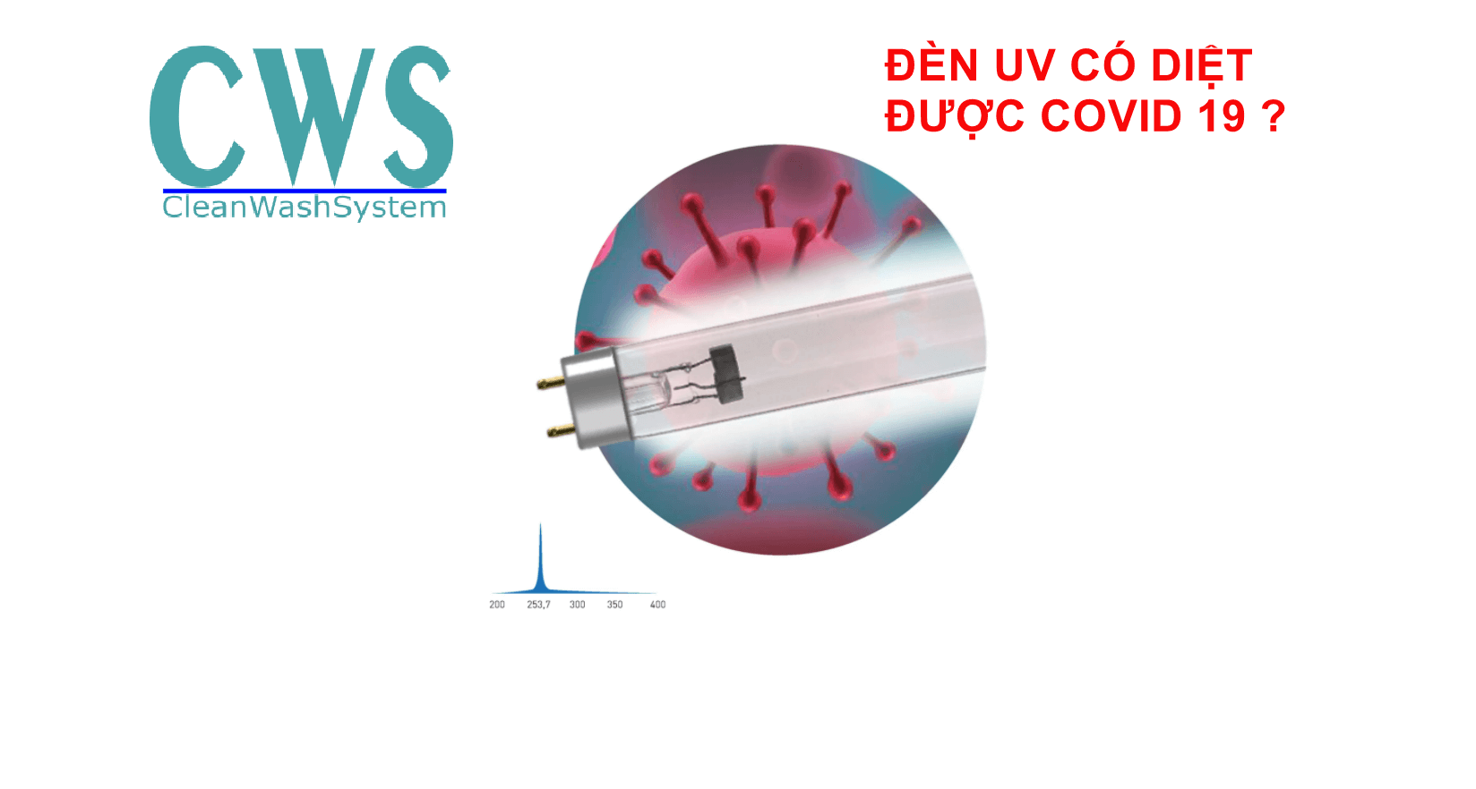 Đèn uv là gì ? Ứng dụng của đèn UV diệt khuẩn trong phòng sạch