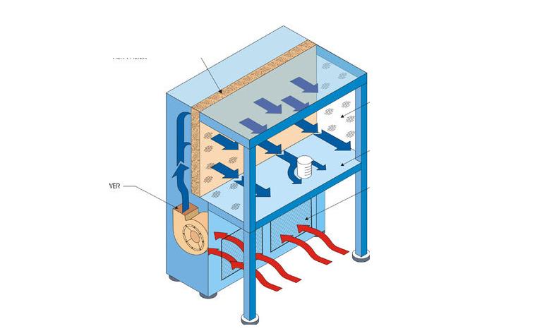 Clean bench là gì ? Ứng dụng của clean bench - Phòng Sạch CWS