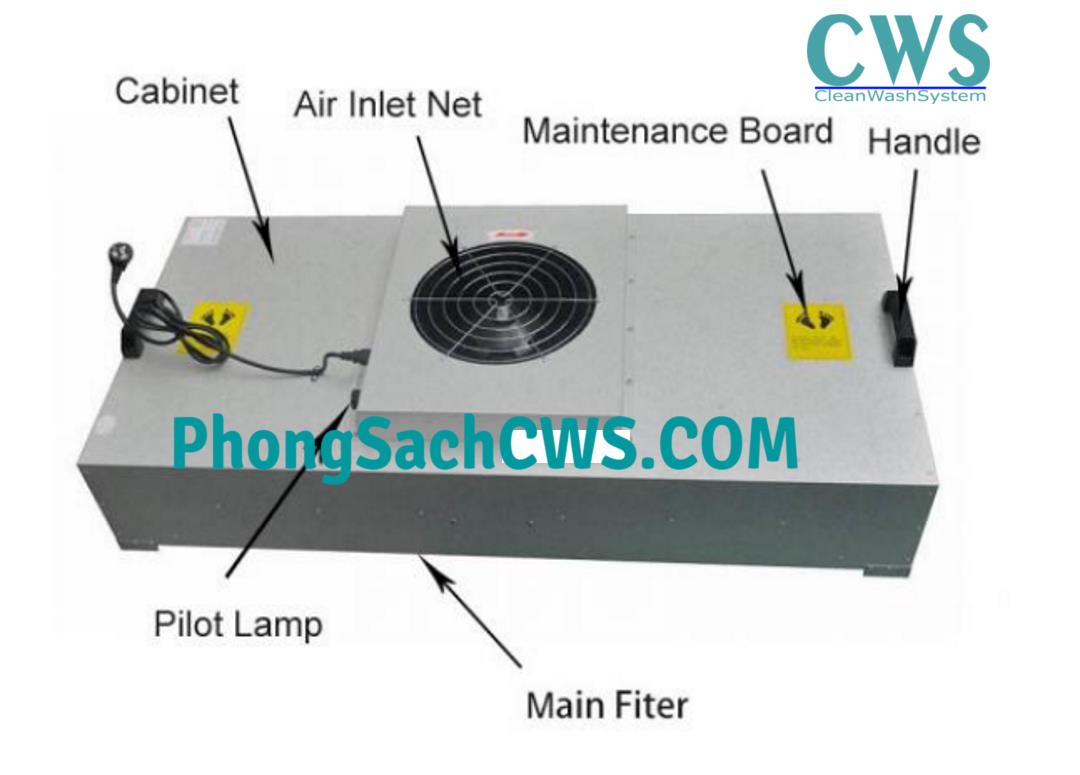 FFU là gì Cấu tạo và Ứng dụng trong phòng sạch - Phòng Sạch CWS