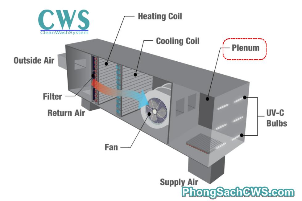 Plenum box là gì ? 4 loại plenum box - Phòng Sạch CWS